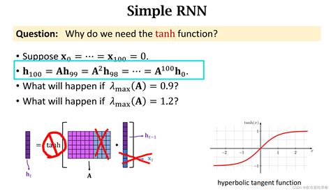 Rnn模型与nlp应用：simple Rnn模型 3simplernn参数 Csdn博客