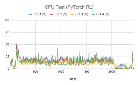 AI Framework Test With Nvidia Jetson Nano