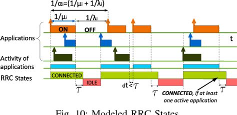 Figure 10 From The Cost Of Qos In Lteepc Mobile Networks Evaluation Of