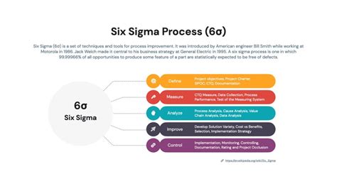 Six Sigma Tool Templates Download Free Now