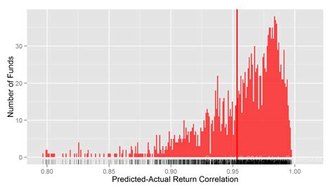Testing Global Equity Risk Models Alphabetaworks Charts