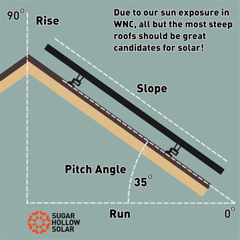 Solar 101 An Introduction To Solar Power And Battery Backup — Sugar