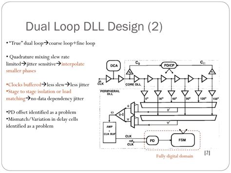 ppt dll design for low power and jitter powerpoint presentation free