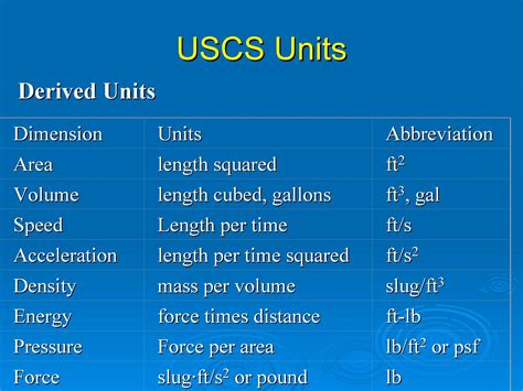 Elasticity Physics Pdf Rutrackerinvestments