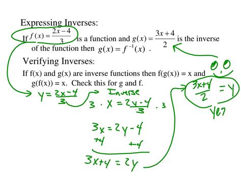 PPT Inverse Functions PowerPoint Presentation Free Download ID