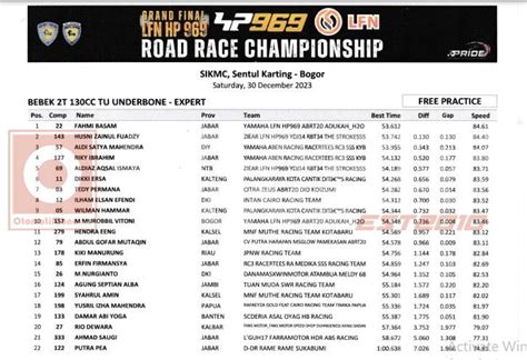Final Lfn969 Terus Pertajam Catatan Waktu Fahmi Basam Tercepat Di Fp