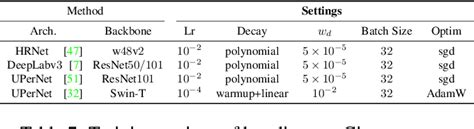 table 7 from stochastic segmentation with conditional categorical