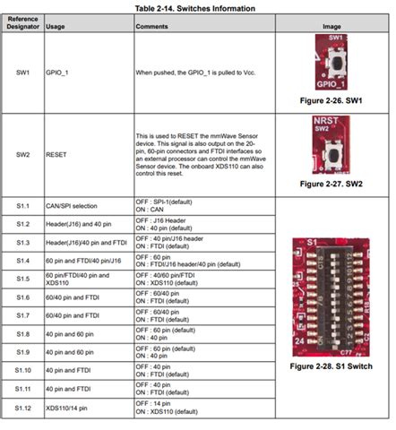 IWR AOP Moving From MMWAVEICBOOST To XDS Sensors Forum Sensors TI E E Support Forums
