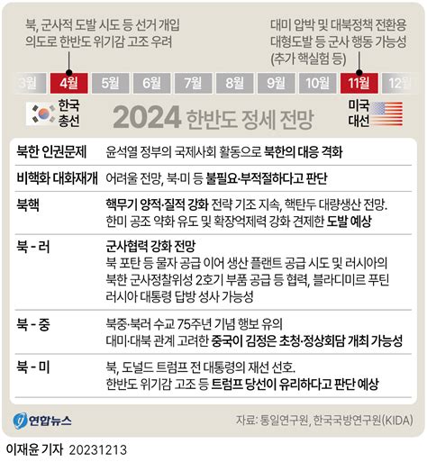 [그래픽] 2024 한반도 정세 전망 연합뉴스