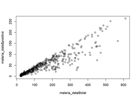 Introduction To Data Visualization In R Ammnet Hackathon