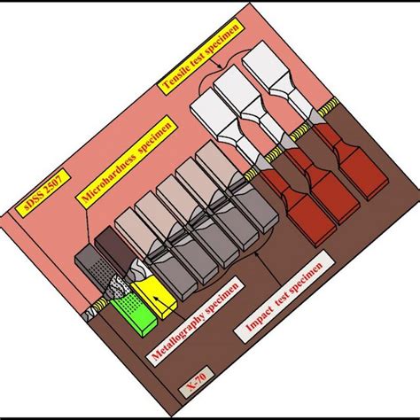A Schematic Setup Of GTAW Process B Microhardness And Metallography Download Scientific
