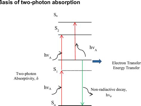 figure 1 from design and analysis of xor logic gate based on two photon