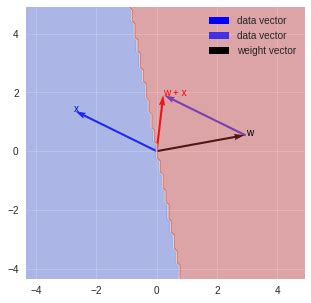 Perceptron ML Guide Book
