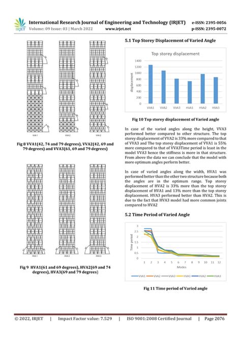 Optimal Grid Geometry Of A Diagrid Structure Pdf Civil Engineering Industry Industries