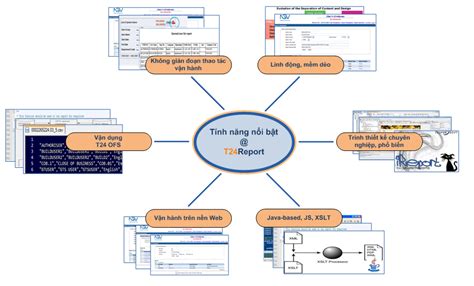 Integrated T24report Solution On T24 Core Banking System