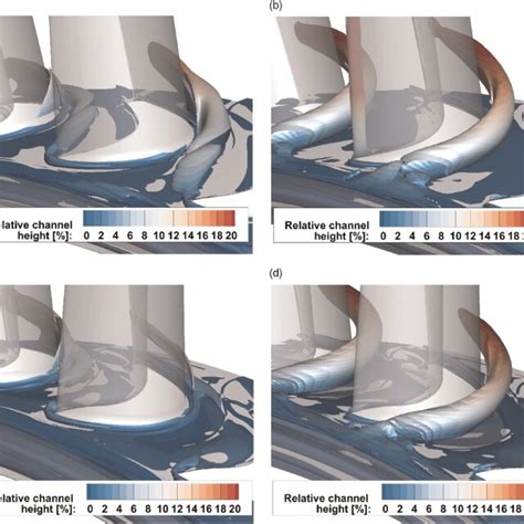 Vortex Structures Inside The Rotor Passages Isosurfaces Of λ 2 Download Scientific Diagram