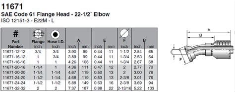 FLANGE CODE 61 Parker Indonesia