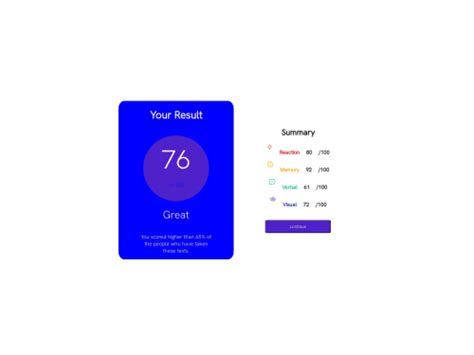 Frontend Mentor Using Css Flex Box Coding Challenge Solution