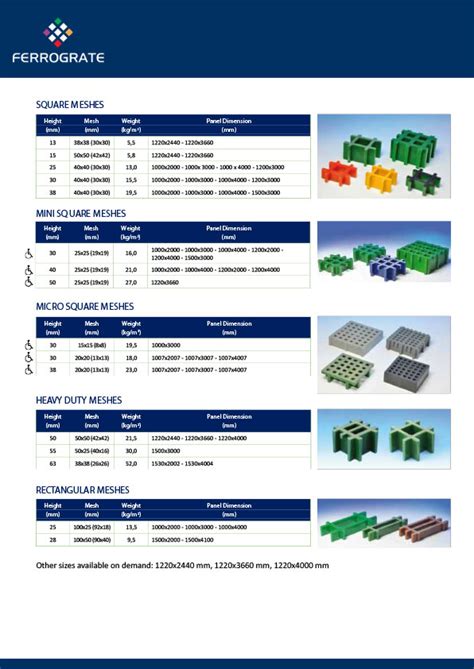 Fiberglass Grating Load Tables