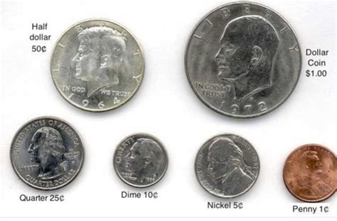 Which American Coin Covers The Average Female Areola Girlsaskguys
