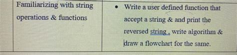 Solved Familiarizing With String Operations And Functions •