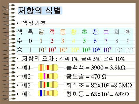 Ppt 실험 1 저항 Powerpoint Presentation Free Download Id5743740