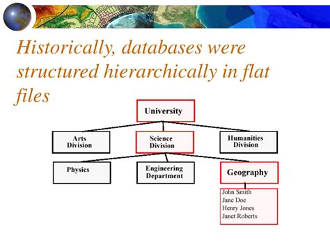 Ppt Lecture 10 Creating And Maintaining Geographic Databases