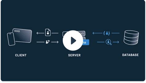 Prisma Next Generation Orm For Nodejs And Typescript
