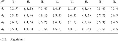 Decision Matrix For Alternative ℵ 4 Download Scientific Diagram