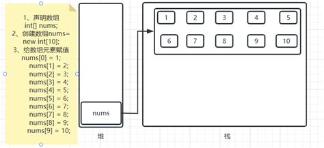 Java 数组 远帆启航 博客园