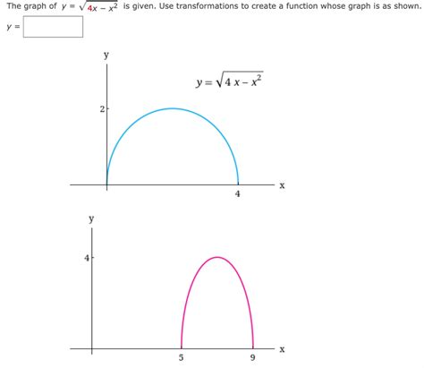 Solved The Graph Of Y 4x X2 Is Given Use