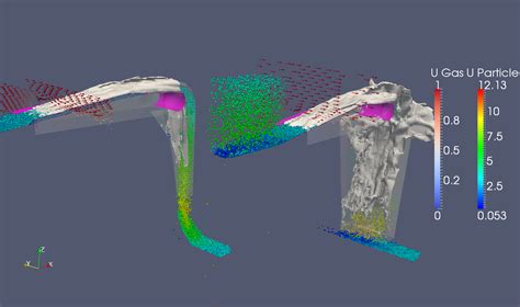 4 Way Unresolved Cfd Dem Cfdem®project