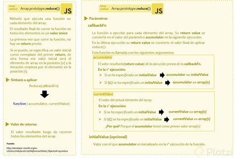 ⭐mira Paso A Paso Cómo Puedes Utilizar El Método Reduce De Los Arrays