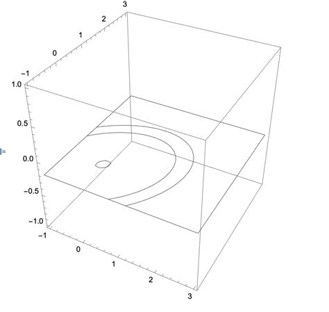 plotting spurious contour in slicecontourplot3d mathematica stack