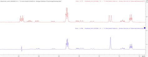 1d ¹h Homonuclear Decoupling Expt Setup Note Georgia Tech Nmr Center