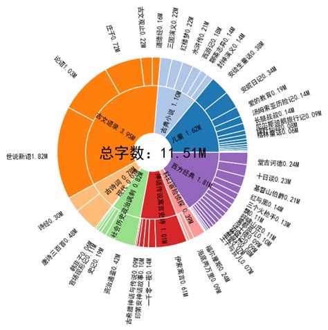 fzmnm tinybooks qa chinese · datasets at hugging face