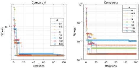 mathematics free full text enhanced whale optimization algorithm for improved transient