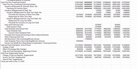 Solved With The Below And Attached Data Can I Get Answers