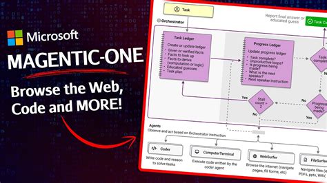 Langgraph Killer Openai Swarm Explained Deploying An Llm Powered