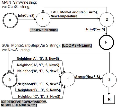 Simulated Annealing For Tsp Download Scientific Diagram