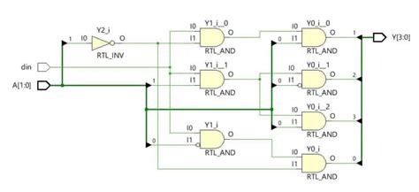 Verilog Code For Demultiplexer Using Behavioral Modeling