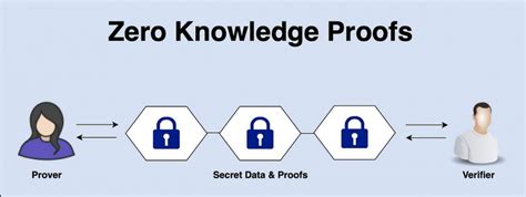 Zero Knowledge Proofs And Privacy Smart Contracts Blockchain Privacy Explained