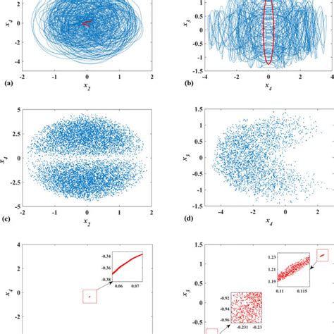 P Values Histogram Of Non Overlapping Template Matching Test Of System Download Scientific