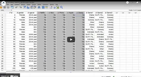 working with multiple response variables in spss custom tables smart