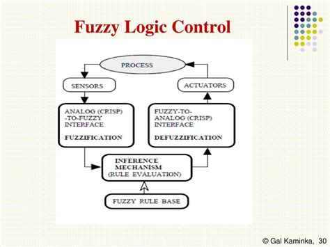 PPT Fuzzy Control PowerPoint Presentation Free Download ID