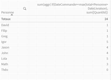 Set Analysis Qlik Community 2433226