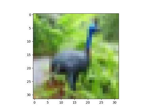 Is This The Correct Way Of Whitening An Image In Python Stack Overflow