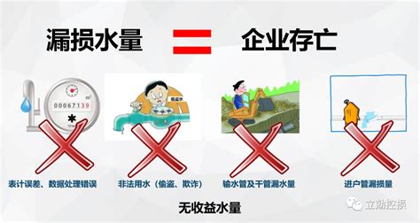 供水管网漏损控制 分区计量 知乎