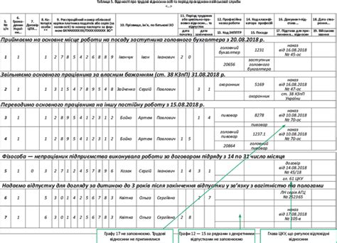 Звіт з ЄСВ експрес відповіді на ваші запитання Податки And бухоблік № 75 Вересень 2018 Factor
