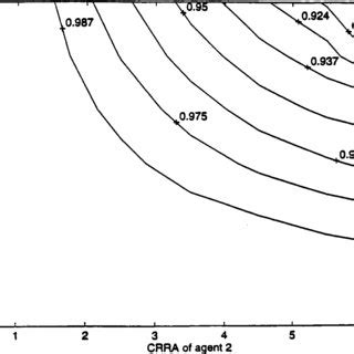 Price Effect Of An Option Download Scientific Diagram
